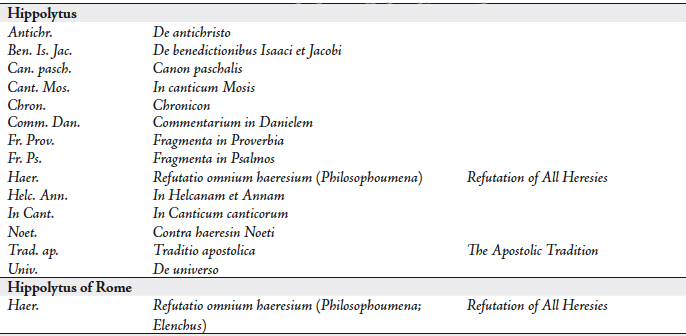 Hippolytus or Hippolytus of Rome? | SBL Handbook of Style